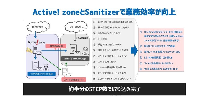 メール・添付ファイル無害化「Active! zone」が 川口弘行合同会社 の「Sanitizer」との連携を開始 | ニュース・イベント | 株式会社クオリティア
